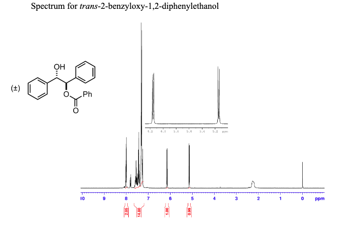 10. Does the 1H NMR spectrum of the reduced product | Chegg.com