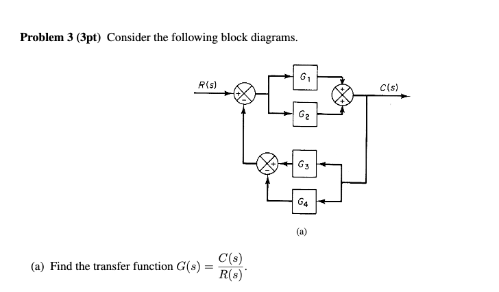 Solved Problem 3 (3pt) Consider the following block | Chegg.com