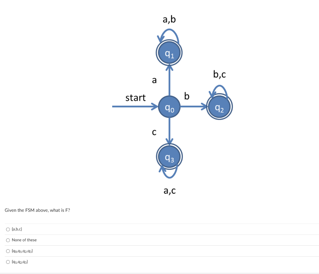 Solved Given the FSM above, what is F ? {a,b,c} None of | Chegg.com