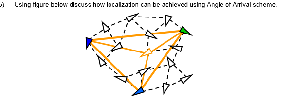 Solved ) Using figure below discuss how localization can be | Chegg.com