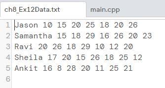 Solved Instructions Summary Jason, Samantha, Ravi, Sheila, | Chegg.com
