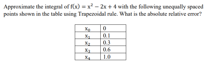 Solved Approximate the integral of f(x) = x2 – 2x + 4 with | Chegg.com