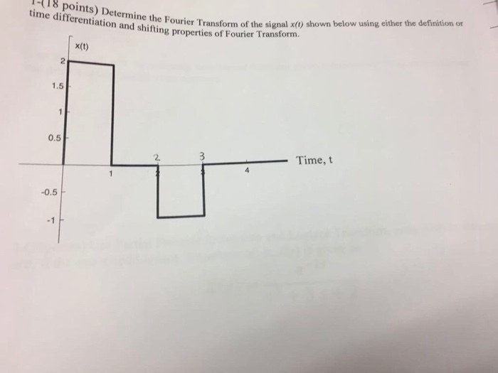 Solved -(18 time differentiation and shifting properties of | Chegg.com
