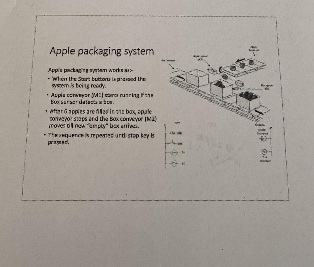 Solved Apple packaging system Apple packaging system works | Chegg.com