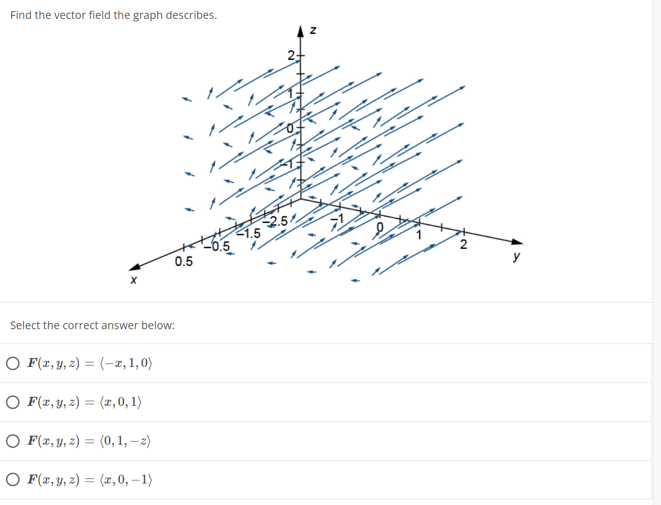 Solved Find the vector field the graph describes. X Select | Chegg.com