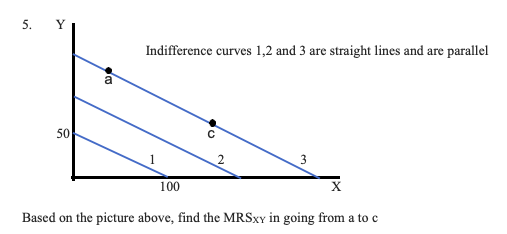 Solved 4. Y 2 1 Based on the picture above, find the MRSxy | Chegg.com