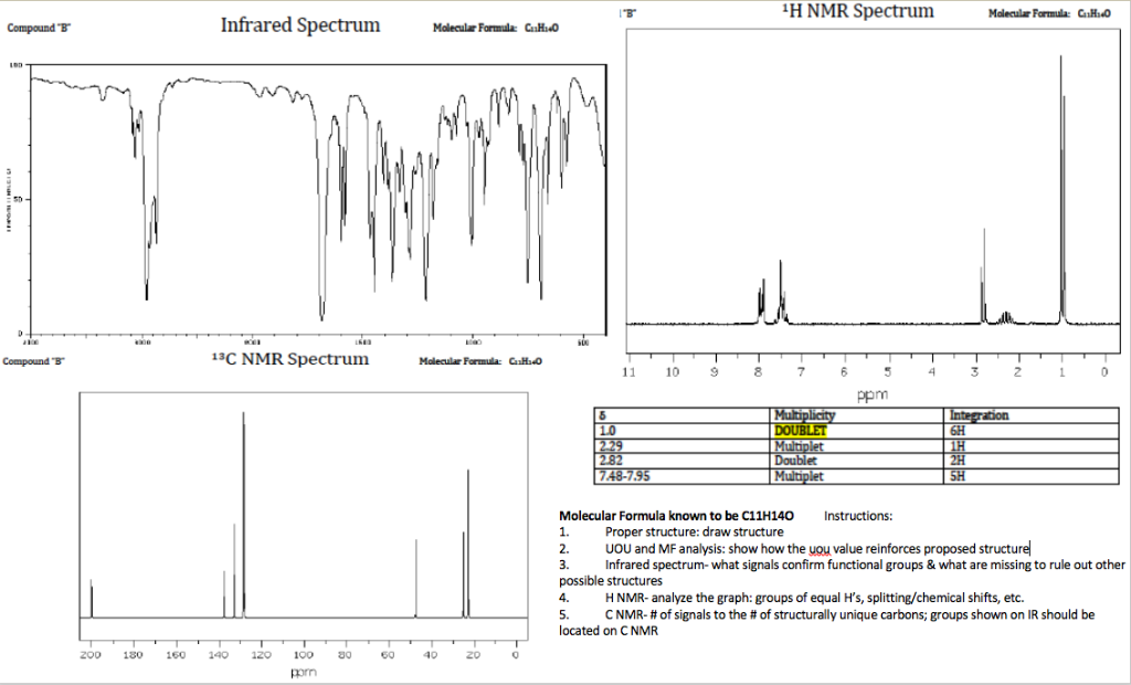Solved molecule is C11H14O. I need the most help with UOU, | Chegg.com