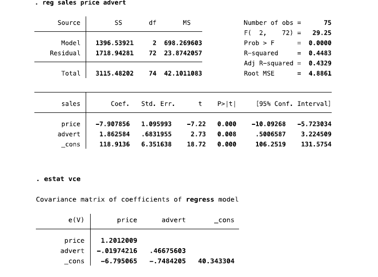 Solved Test the hypothesis if the price elasticity of demand | Chegg.com