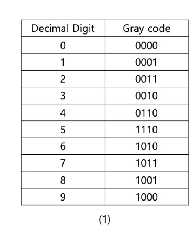 Up/Down Counter 1bit- option Input 4-bit code dot gi | Chegg.com
