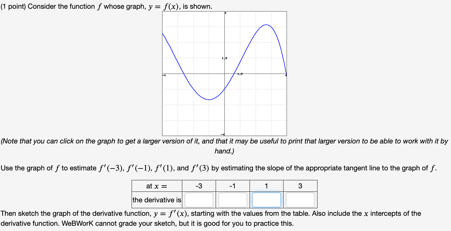 Solved ( 1 point) Consider the function f whose graph, | Chegg.com