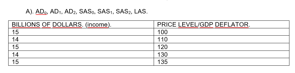 Solved Calculate the inflationary spiral driven by rising | Chegg.com