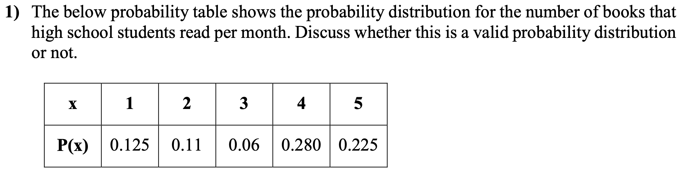 Solved 1) The below probability table shows the probability | Chegg.com