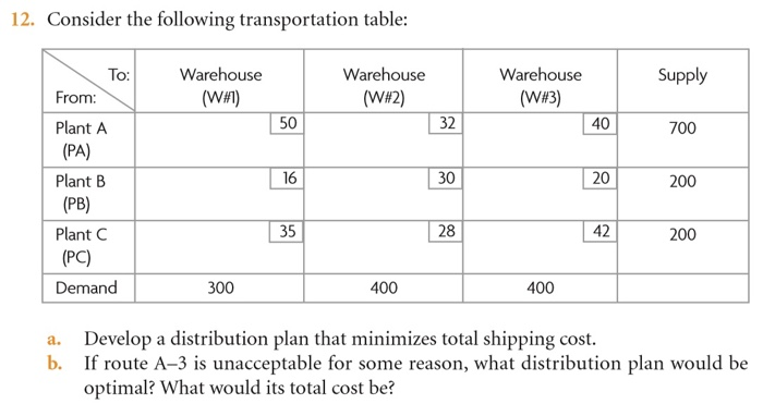 Solved 12. Consider the following transportation table: | Chegg.com