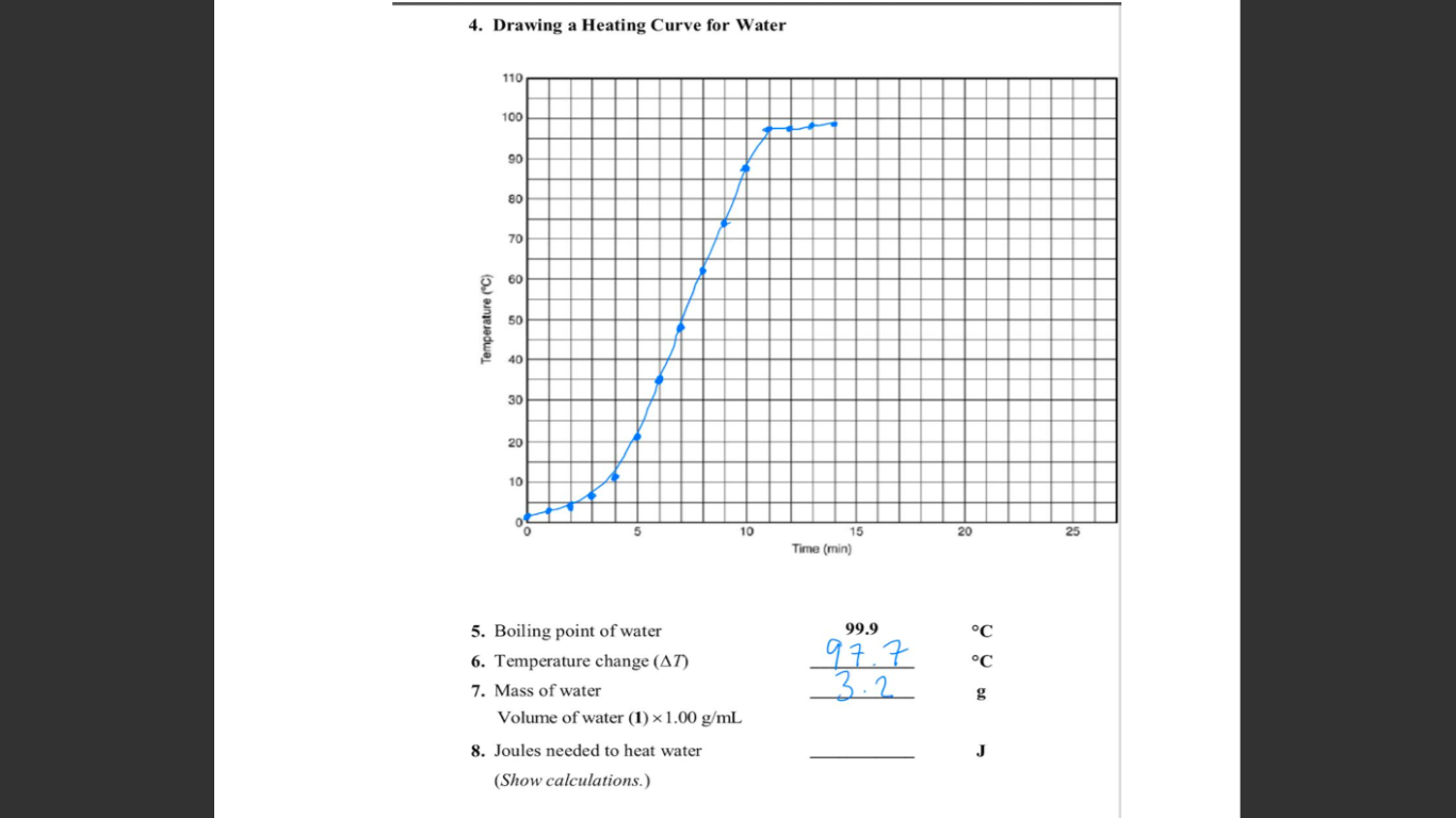 Solved 4. Drawing a Heating Curve for Water 110 100 90 80 70 | Chegg.com