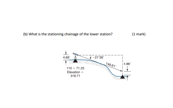 Solved (b) What is the stationing chainage of the lower | Chegg.com