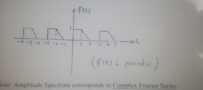 4) Find and plot the amplitude spectrum (frequency | Chegg.com