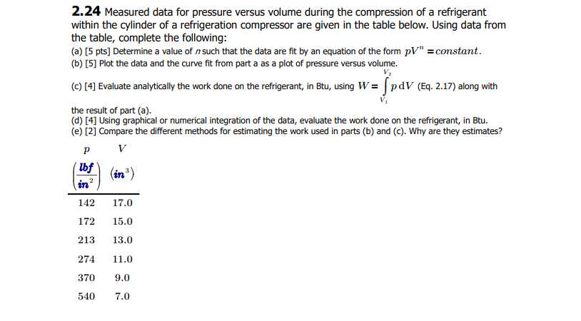 Solved 2.24 Measured data for pressure versus volume during | Chegg.com