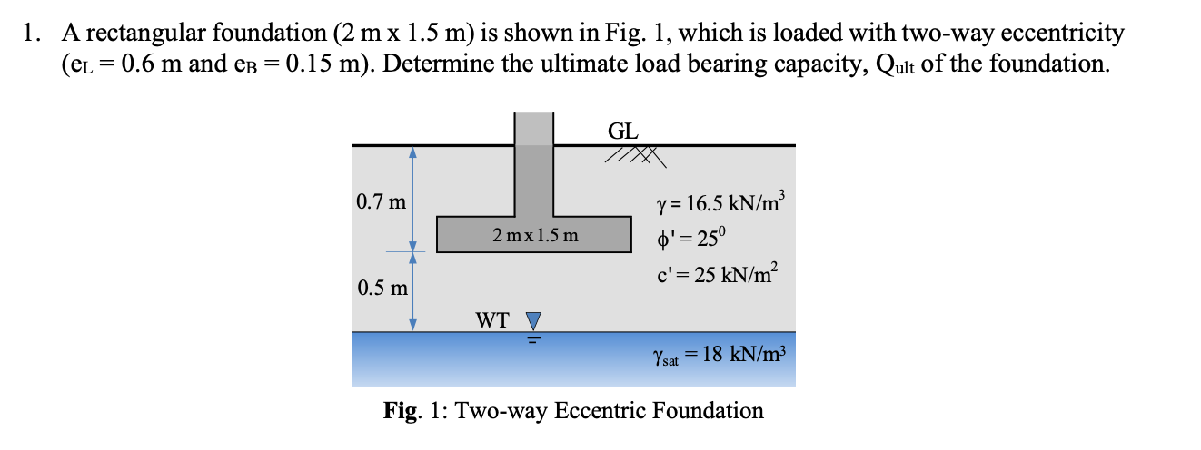 Solved 1. A rectangular foundation (2 mx 1.5 m) is shown in | Chegg.com