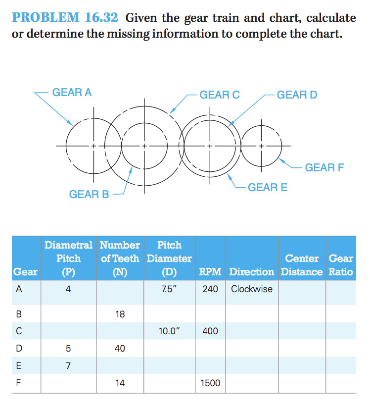Solved PROBLEM 16.32 Given the gear train and chart, | Chegg.com