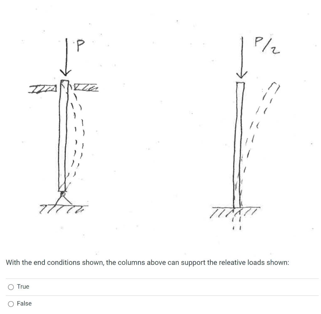 Solved With the end conditions shown, the columns above can | Chegg.com