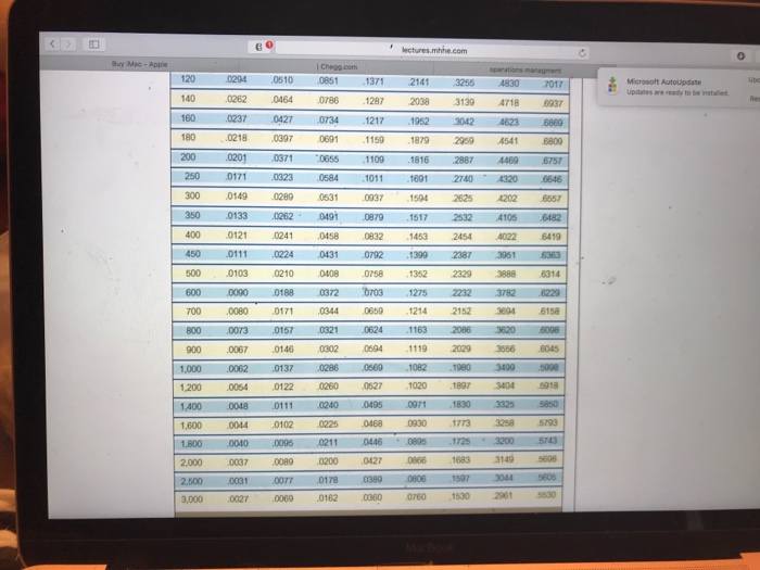 Solved Module 4 Self-Test: Problems Saved Help Save& Exit | Chegg.com