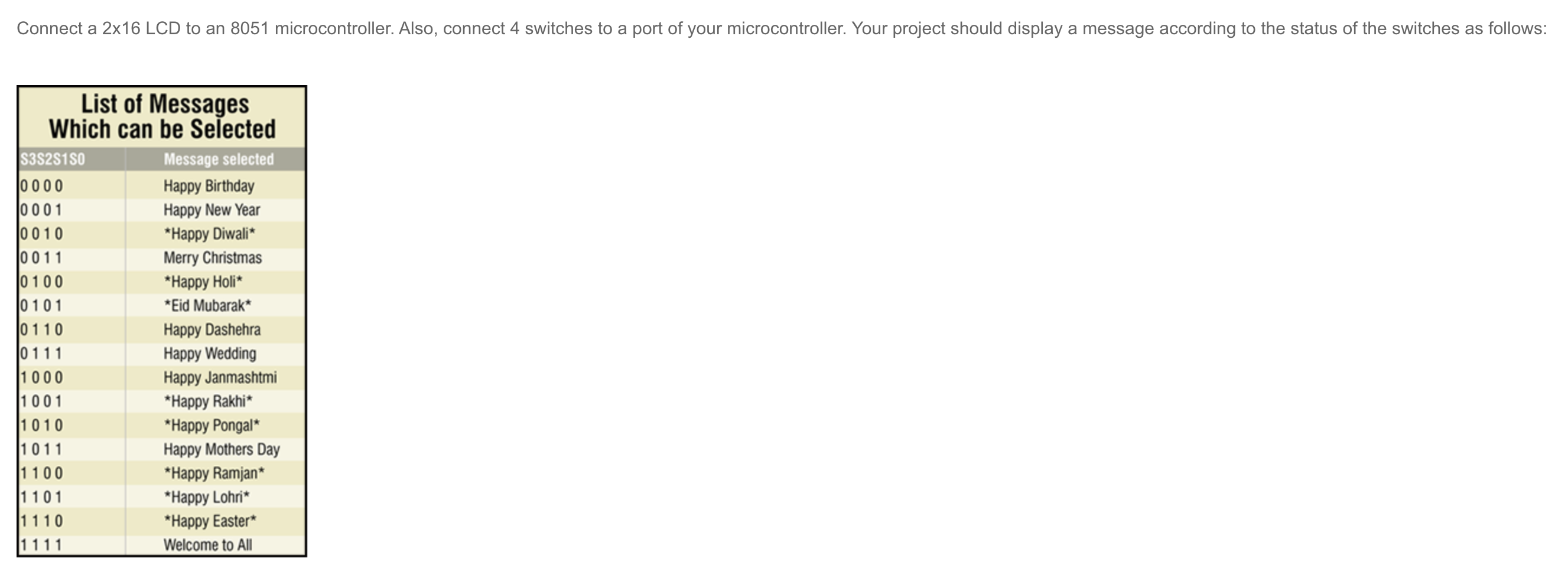 Solved Connect a 2x16 LCD to an 8051 microcontroller. Also, | Chegg.com