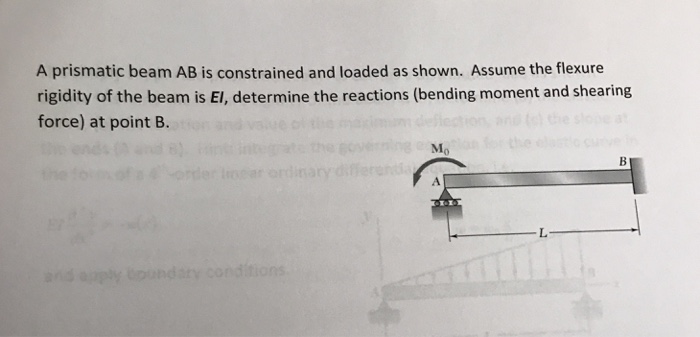 Solved A prismatic beam AB is constrained and loaded as | Chegg.com