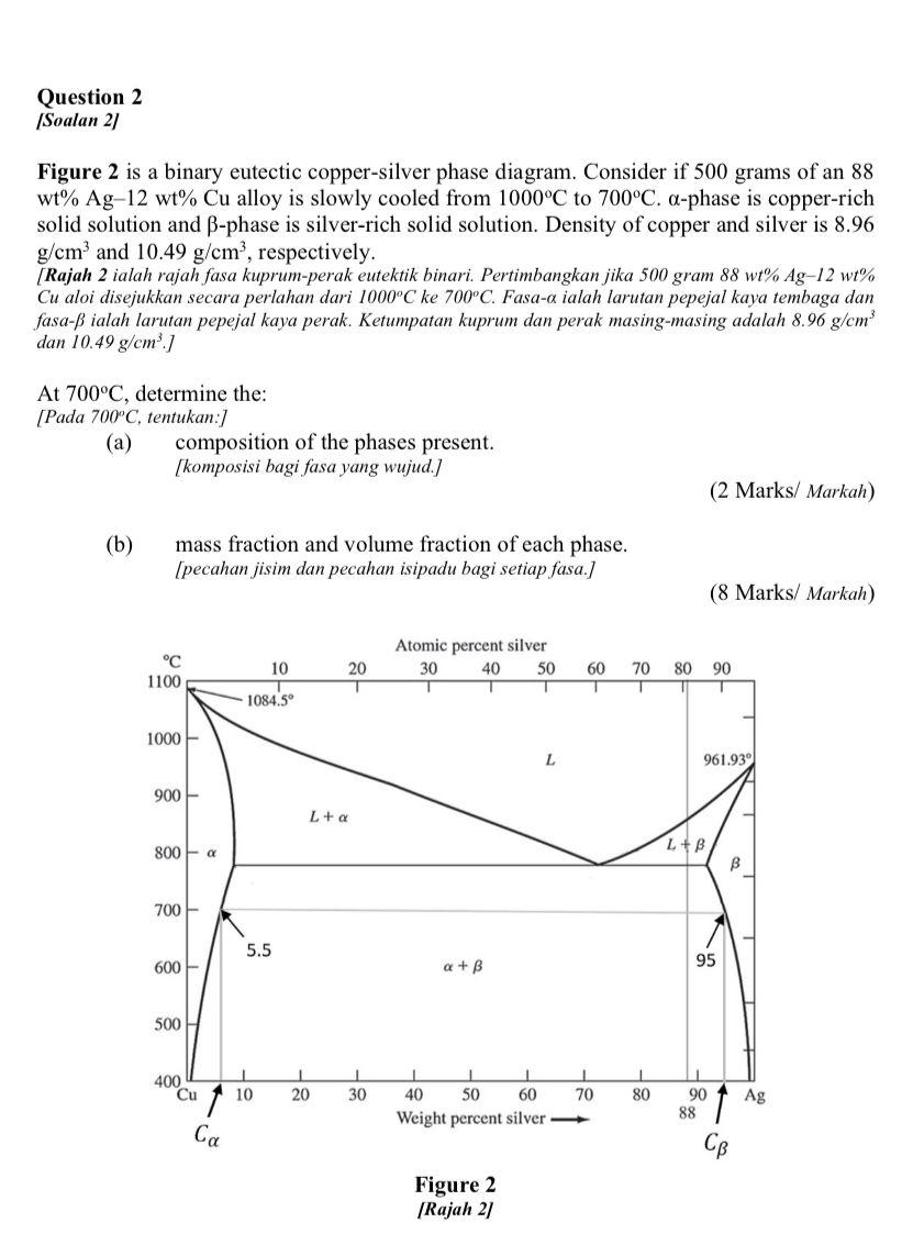 Solved Question 2 Soalan 21 Figure 2 is a binary eutectic | Chegg.com