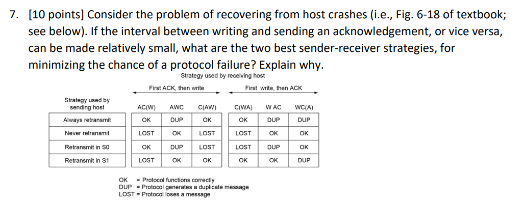 Solved [10 ﻿points] ﻿Consider the problem of recovering from | Chegg.com