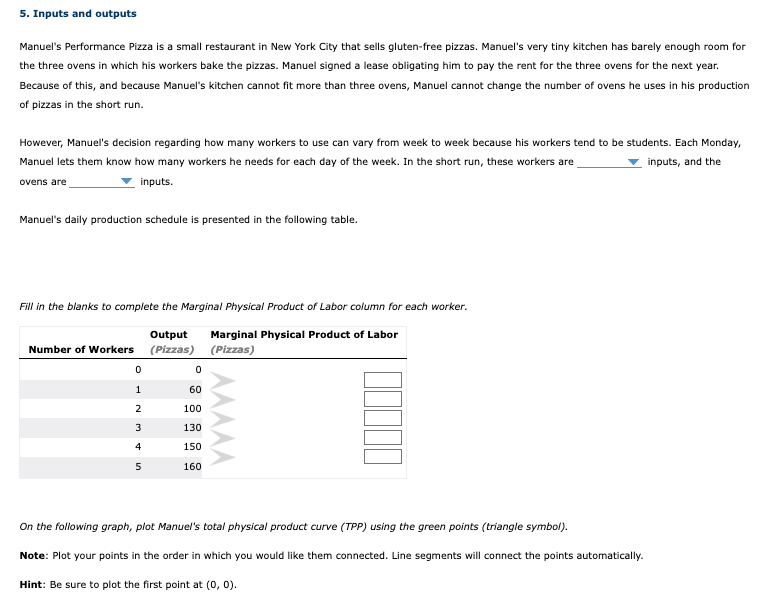 Solved On the following graph, plot Manuel's total physical | Chegg.com