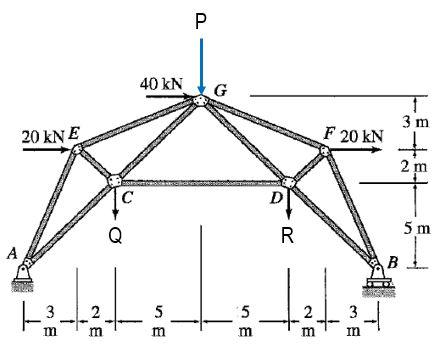 Solved Analyze the truss shown using method of joints. The | Chegg.com