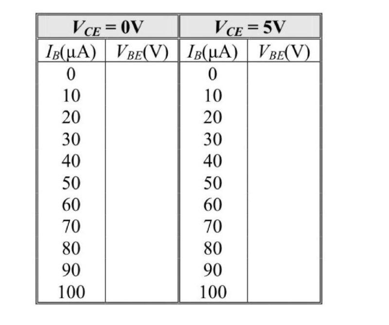 Solved VCE = OV VCE = 5V Ib(UA) VBE(V) IB(UA) VBE(V) 0 0 10 | Chegg.com