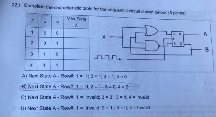 Solved 22.) Complete the characteristic table for the | Chegg.com