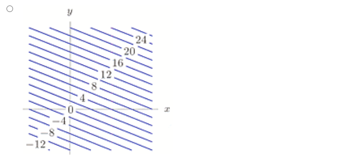 Solved Which of the following is a contour plot representing | Chegg.com