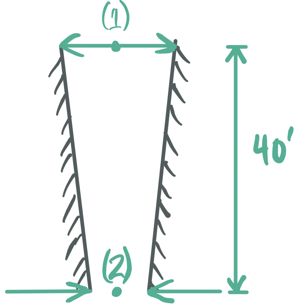 Solved Consider a constricting portion of a pipeline | Chegg.com