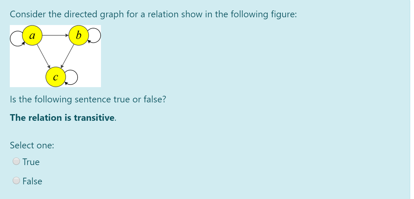 Solved Consider the directed graph for a relation show in | Chegg.com