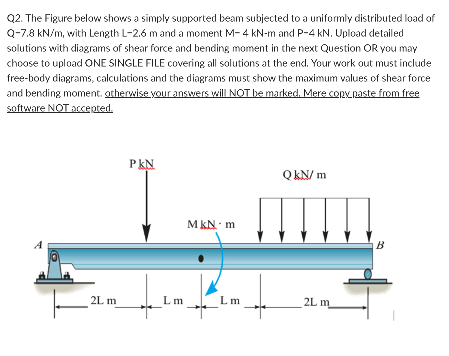 Solved Q2. The Figure below shows a simply supported beam | Chegg.com