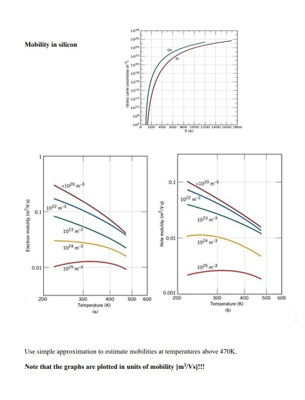 Solved Mobility in silicon
