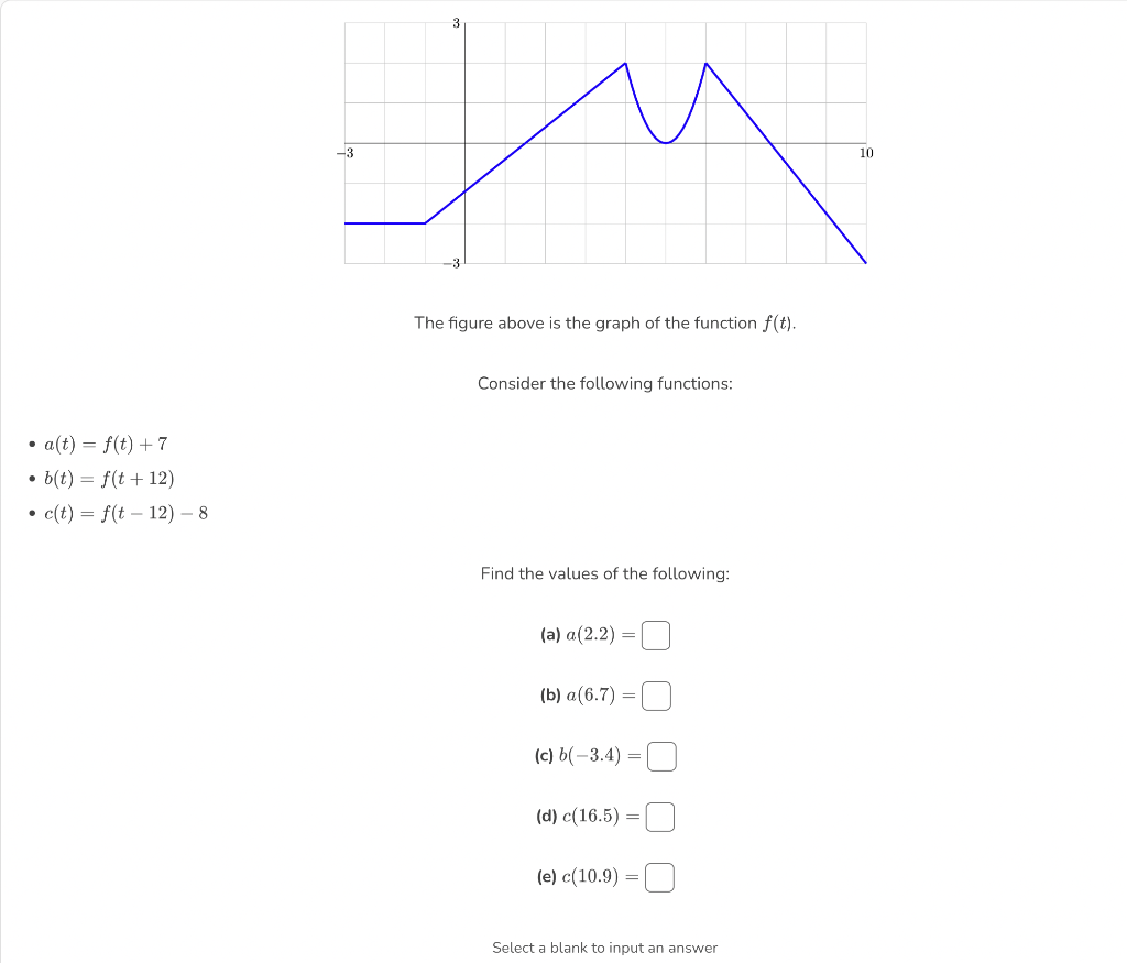 Solved The figure above is the graph of the function f(t). | Chegg.com