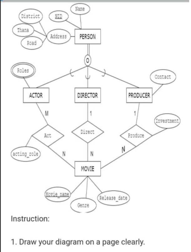 Solved MAPPING TO A RELATIONAL SCHEMA Map the following EER | Chegg.com