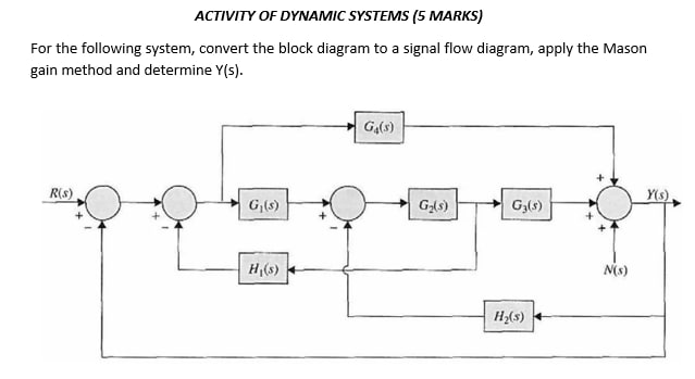 Solved For the following system, convert the block diagram | Chegg.com
