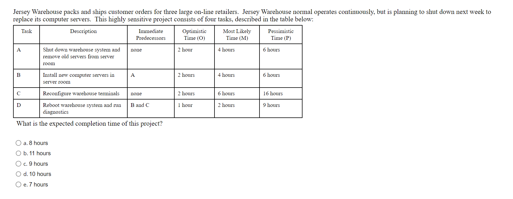 Solved What is the expected completion time of this project? | Chegg.com