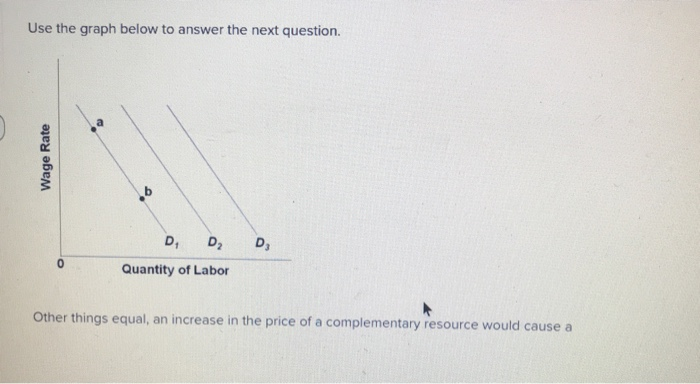 Solved Use the graph below to answer the next question. D, D | Chegg.com