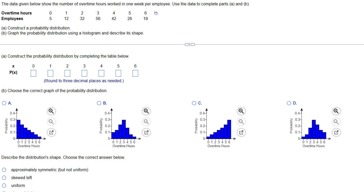 Solved The data given below show the number of overtime | Chegg.com