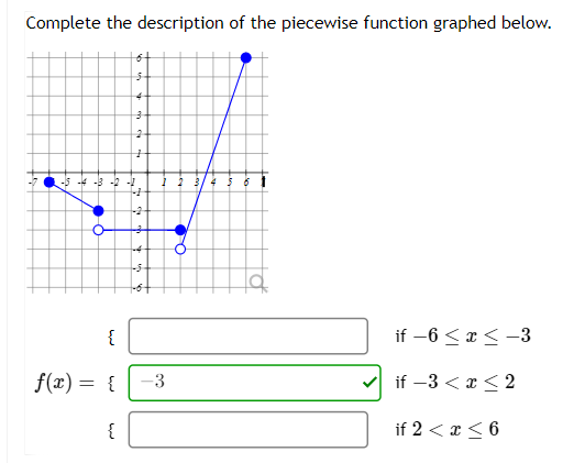 Solved Complete the description of the piecewise function | Chegg.com