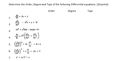 Solved Determine the order, degree, and type of the | Chegg.com