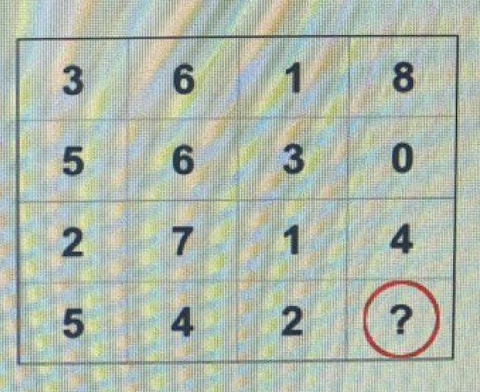 Solved The question mark should be replaced by the number:A) | Chegg.com