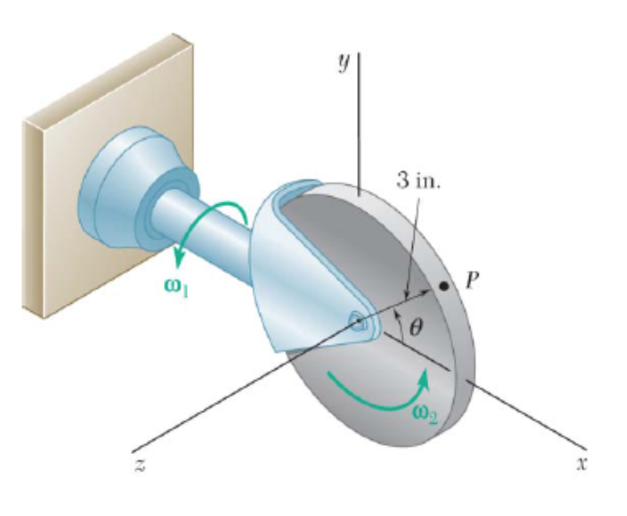 Solved A 3-in.-radius disk spins at the constant rate ω2 = | Chegg.com