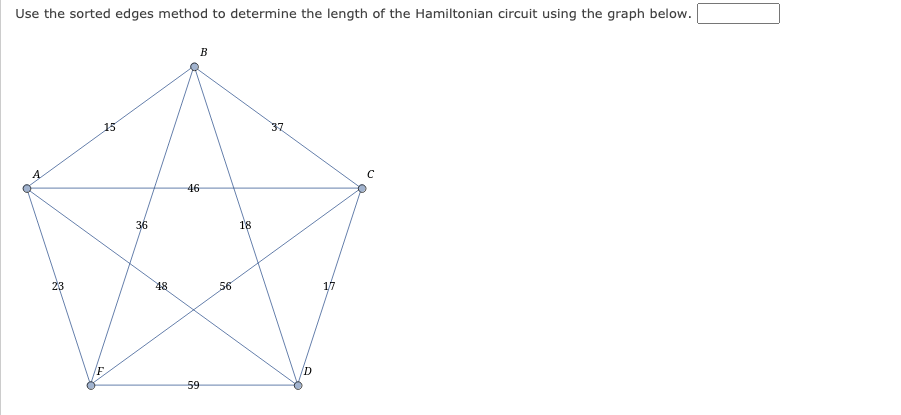 Solved Use the sorted edges method to determine the length | Chegg.com
