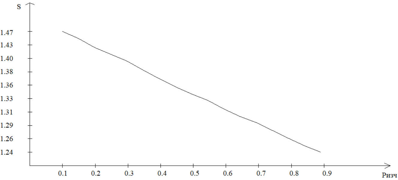 This question is related to Computer | Chegg.com